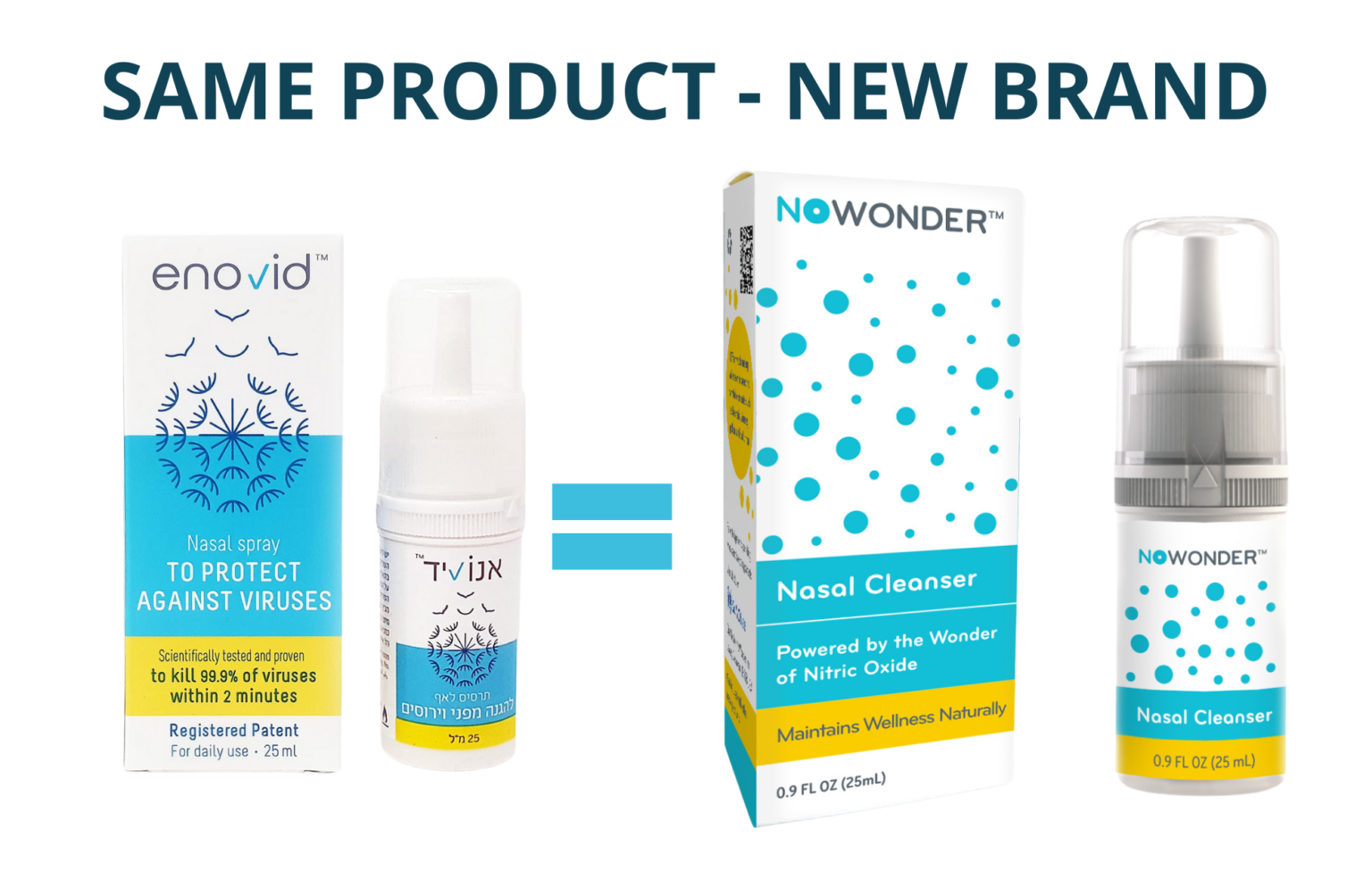 Enovid Nowonder: Nitric Oxide Release Spray for Virus Protection